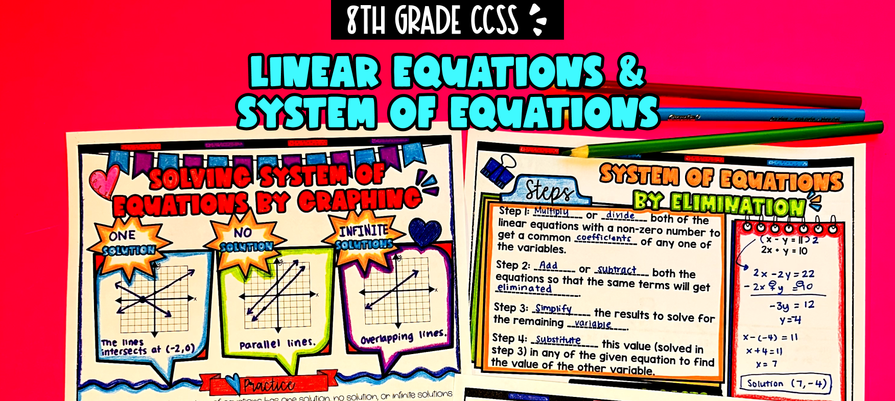 Linear Equations & Systems of Equations Unit | 8th Grade | Congruent Math