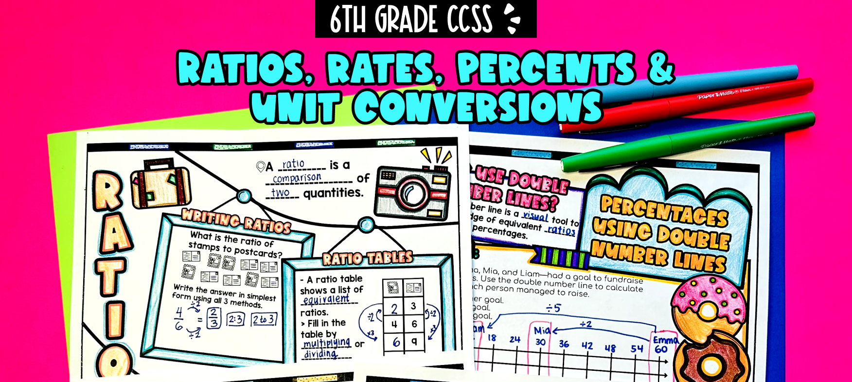 Ratios, Rates, Percents & Unit Conversions Unit | 6th Grade | Congruent ...