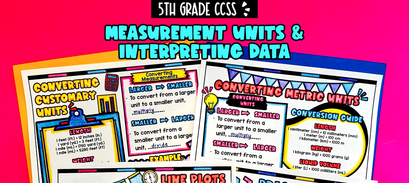 Measurement Units & Interpreting Data Unit | 5th Grade | Congruent Math